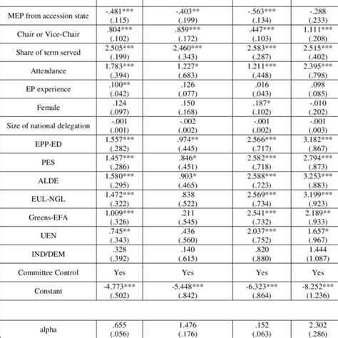 Negative Binomial Regressions Download Table