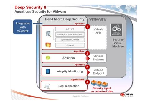 Introduction Trend Micro Deep Security Pdf Cloud Computing Internet