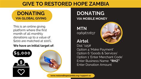 New Giving Platforms Launched For Restored Hope Zambia Restored Hope