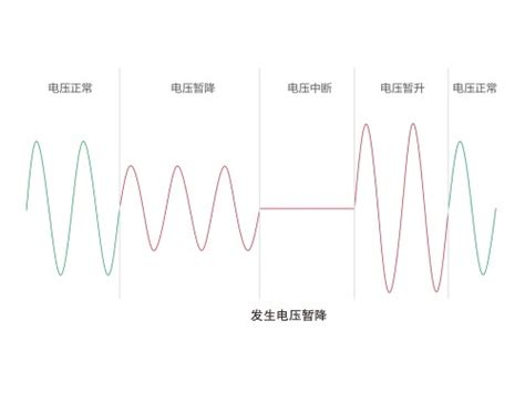 动态电压恢复器DVR是何原理 新闻资讯 无功补偿 谐波治理 高低压进口干式电容 瀚尔爵电气官网