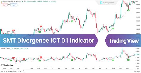 Smt Divergence Ict 01 Indicator Tradingview