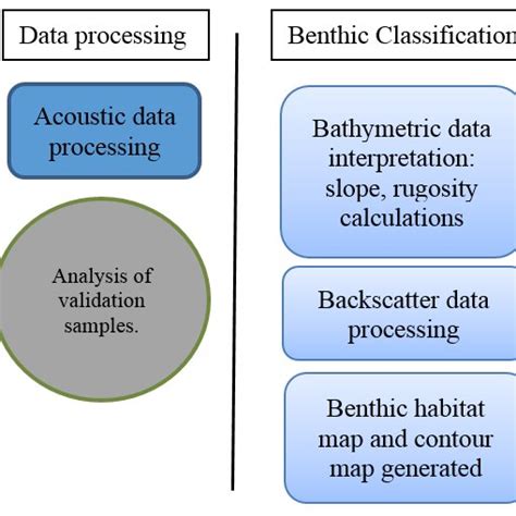 2 Workflow From Mbes Survey Design To Spatial Data Products And