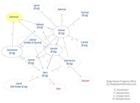 Jammar Meaning Of Jammar What Does Jammar Mean