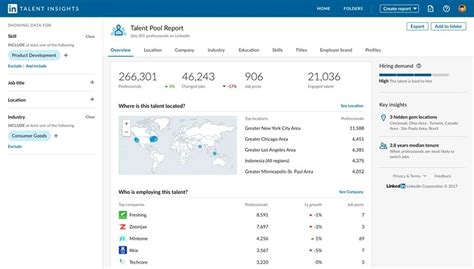 Top Talent Analytics Platforms For Enterprise Hiring 2025