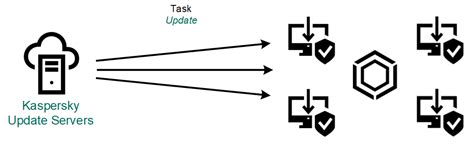 Updating Databases And Application Software Modules