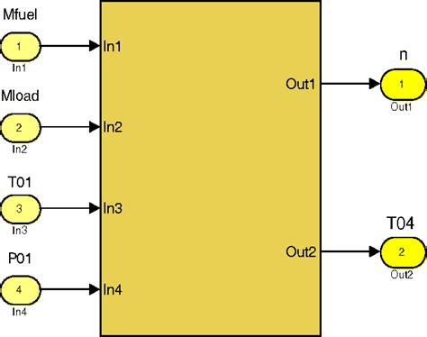 Figure 3 From Artificial Neural Networkbased System Identification For A Single Shaft Gas