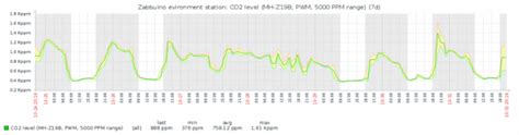 ПО верхнего уровня для arduino scada для arduino Аппаратная