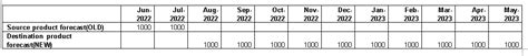 Apo Dp Realignment Copy Sapaporlgcopy Sap Community
