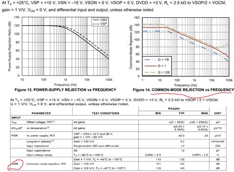 PGA PGA CMRR Test Condition Amplifiers Forum Amplifiers TI E E Support Forums