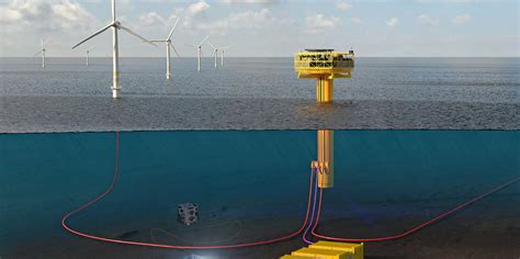 Offshore Wind Powered Green Hydrogen System To Be Piloted After Fresh