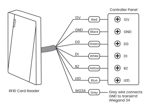 OEM Manufacturer RFID Reader Access Control Systems S A Access Control