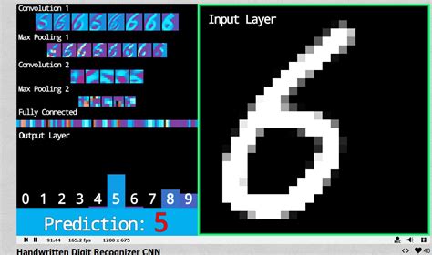 Kishimisu On Twitter Just For Fun Ive Implemented A Convolutional