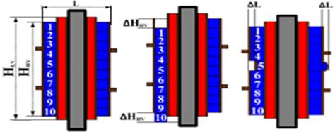 Investigated Transformer With Hv Axial Displacement And Free Radial Download Scientific Diagram