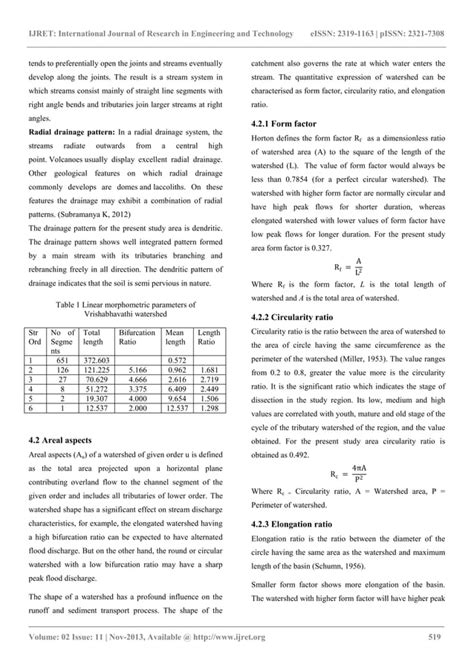 Morphometric Analysis Of Vrishabhavathi Watershed Using Remote Sensing And Gis Pdf