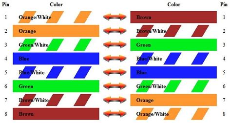 Bohack Blog Archive Cisco Console Cable Wiring