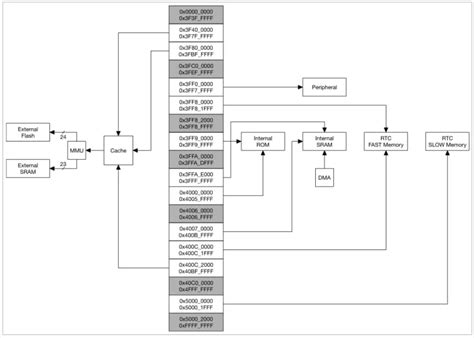ผู้เชี่ยวชาญเผยคำสั่งลับบนชิปบลูทูธยอดนิยม Esp32 Techtalkthai