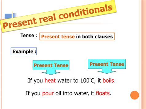 The Four Types Of Conditionals In English Eslbuzz 40 Off