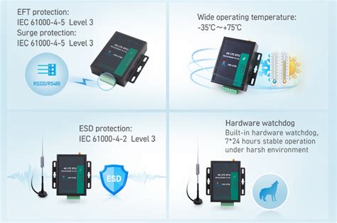 Serial 4g Cellular Modem Usr G786 Solusi Pintar Untuk Industri Otomasi