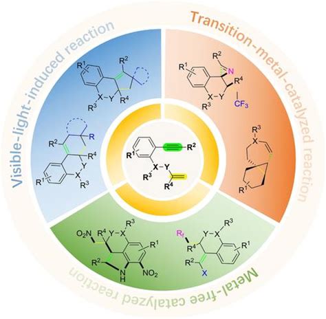 1 7 烯炔级联环化反应的最新进展 Advanced Synthesis And Catalysis X Mol