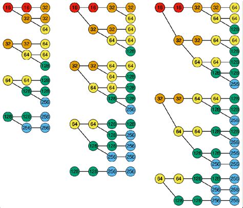 figure 3 from a deep learning neural network algorithm for
