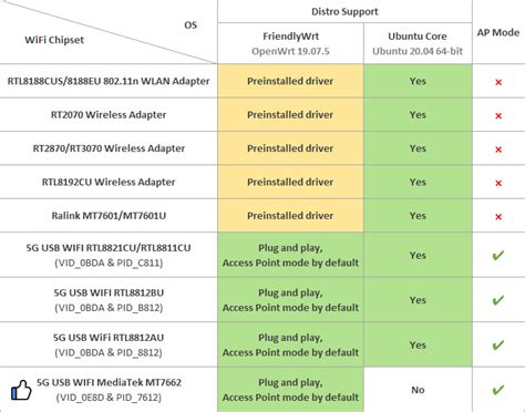 NanoPi R6C Zh FriendlyELEC WiKi