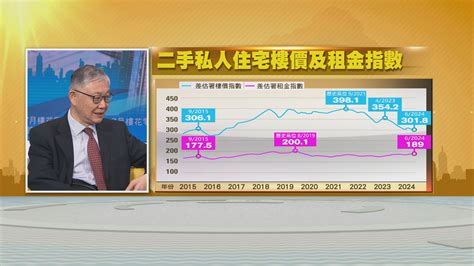 【時事全方位】7月樓花零申請二 Now 新聞