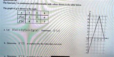 Solved The Function F Is Continuous And Differentiable With Values