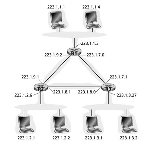 Solved Text P 12 Consider The Topology Shown In Figure 4 20 Denote The Three Subnets With