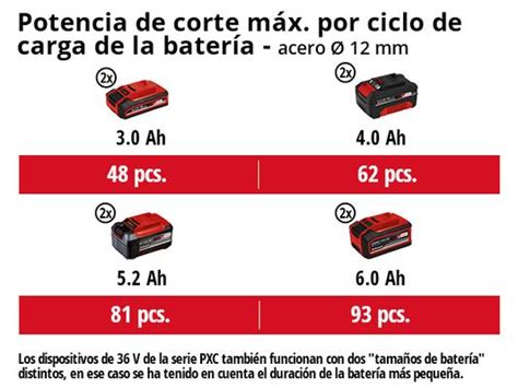 AXXIO 36 230 Q Amoladora angular inalámbrica