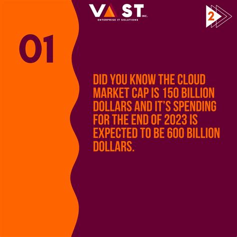 Ppt Vast Ites Inc Cloud Computing Powerpoint Presentation Free Download Id 12461625