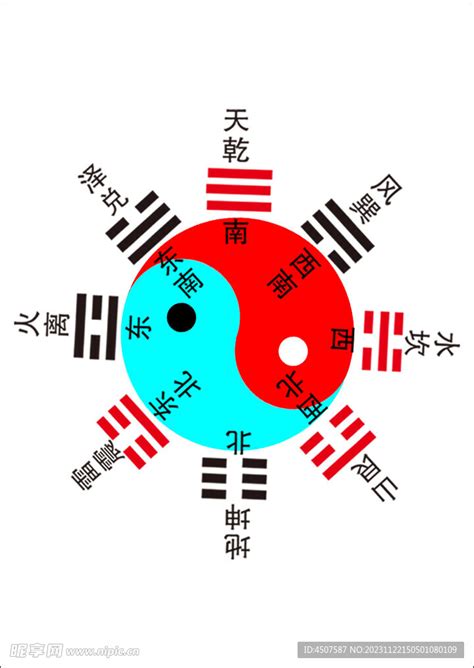 八卦与方位设计图广告设计广告设计设计图库昵图网