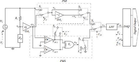 Figure 1 From An Analog Interface Circuit For Damage Assessment Of Structures Using Electro