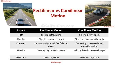 Translatory Motion Linear Rectilinear And Curvilinear Motions Selftution