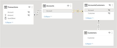 Relationships In Power Bi And Tabular Models Sqlbi