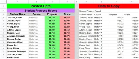 How To Copy And Paste Values Only Not Formatting Or Formulas In