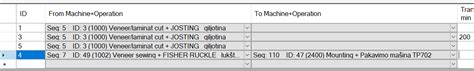 C Filter Values In Combo Box A Based On Selected Value In Combo Box B In DataGridView Stack