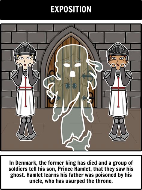 Hamlet Plot Diagram By Creating A Plot Diagram For The Tragedy Of