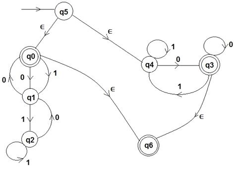 Toc Conversion Of Regular Expression Re Into Finite Automata Fa Class 12 Online Free
