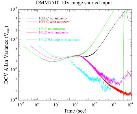 Keithley Dmm7510 Smu 2450 And 2460 Problems Page 1