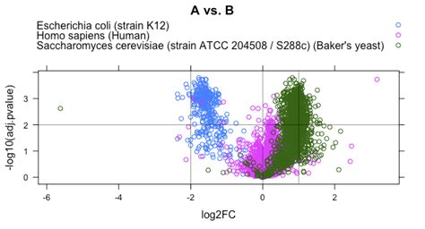 Accuracy Issue 3 Nesvilab IonQuant GitHub