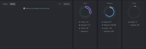 Usage And Memory Metrics Are Not Available · Issue 2459 · Lensapplens