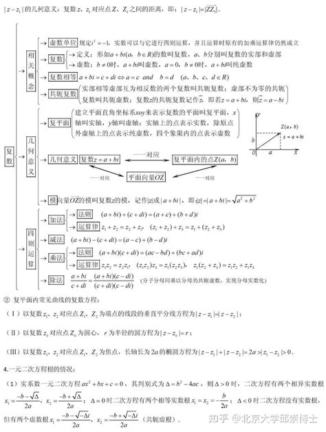 干货 高中数学知识清单，考前必看！ 知乎