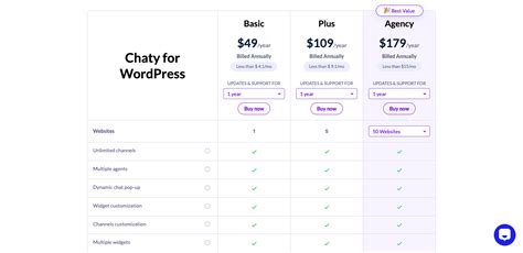 chaty pro plugin for wordpress features benefits and more chaty