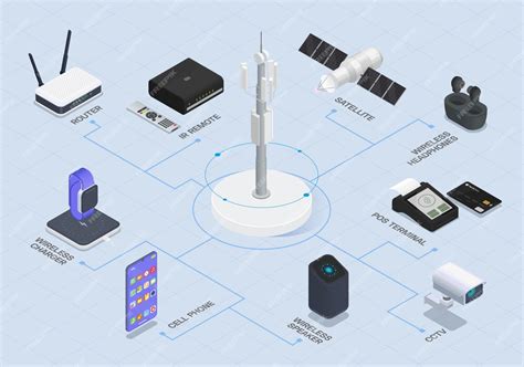 Premium Vector Wireless Technologies Isometric Flowchart With Router