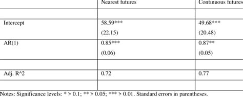 Comparison Autoregressive Models Download Scientific Diagram