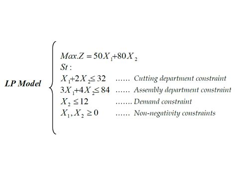 Graphical Method Of Solving Linear Programing Problems Pppptx