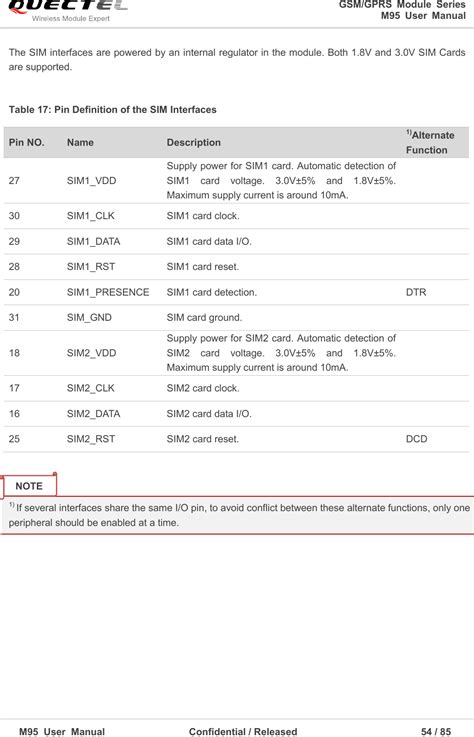 Quectel Wireless Solutions 201512m95 Gsmgprs Module User Manual