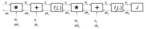 2 13 Shortcut To Calculate Forward Pass And Backpropagation Across