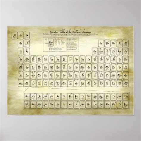 Periodic Table Of The Classical Elements Alchemy Poster