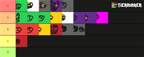 FNF Vs Impostor V4 Tier List Community Rankings TierMaker